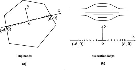 Figure 1 From Diffuse Interface Modeling Of Composition Evolution In The Presence Of Structural