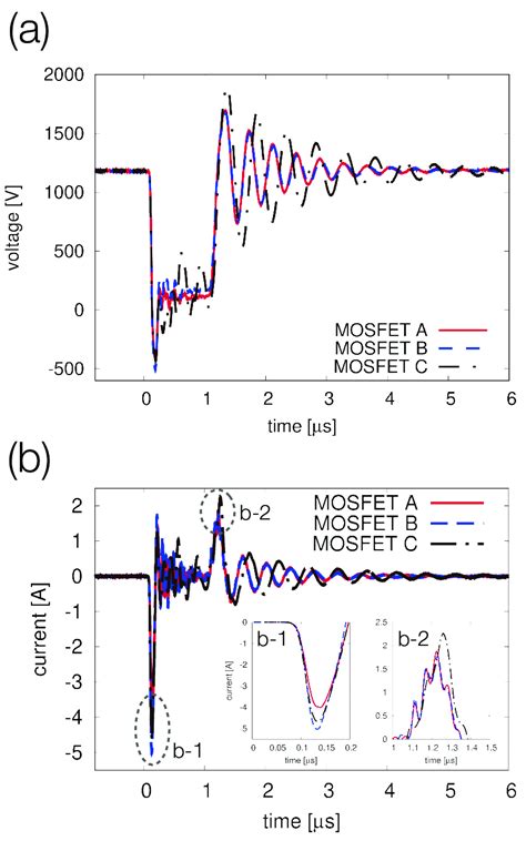 Time Histories Of A Applied Voltage And B Discharge Current For