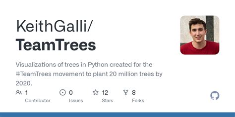 GitHub KeithGalli TeamTrees Visualizations Of Trees In Python Created For The TeamTrees