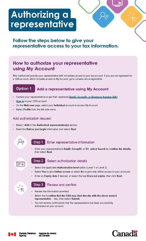 Confirm My Representatives Authorization Request Canada Ca