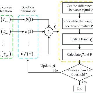Objective Function Solving Module Download Scientific Diagram