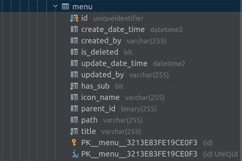 Hibernate Customize Spring Boot Orm Table Column Name Stack Overflow