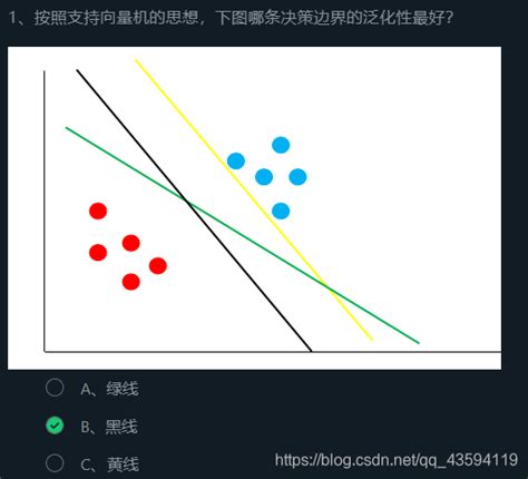 机器学习——支持向量回归svr机器学习之支持向量回归svr Csdn博客