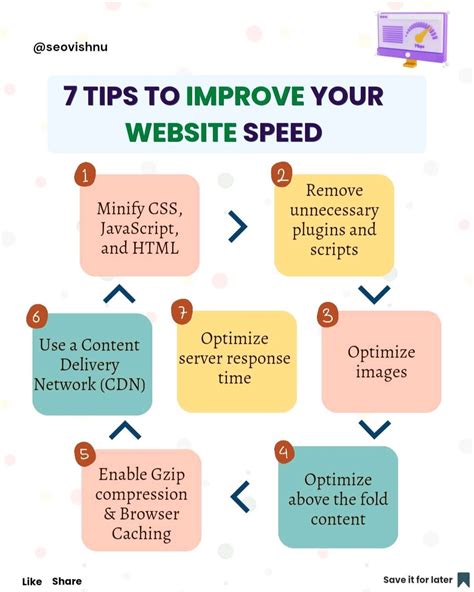 Vishnu Reddy On Linkedin Seo Searchengineoptimization Seotips