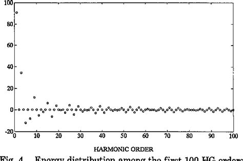 Fractional Fourier Transform Semantic Scholar