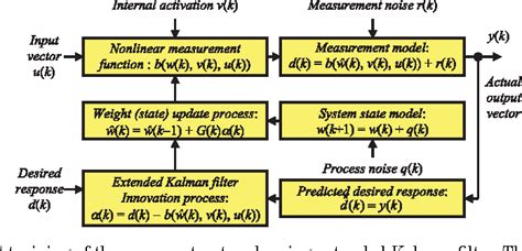 Figure 1 From Customized Prediction Of Respiratory Motion With