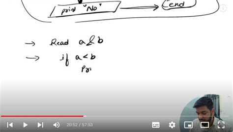 sneha kumari on linkedin day1 dsa learningjourney flowcharts