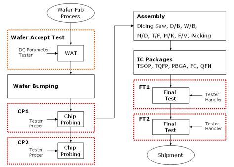The Operations Of A Semiconductor Test Download Scientific Diagram