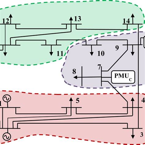 Regional Networks Of Ieee 14‐bus Test System For M 2 M 2 Pmu Phasor