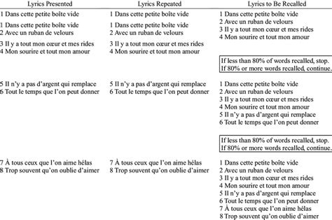 illustration of the adaptive learning procedure download table