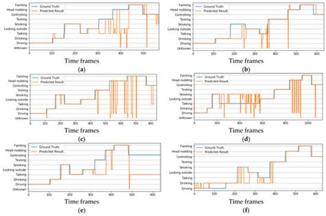 Applied Sciences Free Full Text An Intelligent Real Time Driver Activity Recognition System