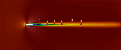 Figure 12 From Deep Neural Operators Can Serve As Accurate Surrogates