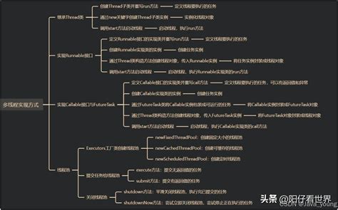 九 Java 多线程解析：常见问题、实际开发挑战与解决方案java多线程开发问题 Csdn博客