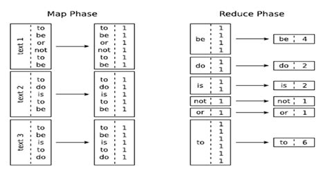 An Example Calculation Of Word Frequency Download Scientific Diagram
