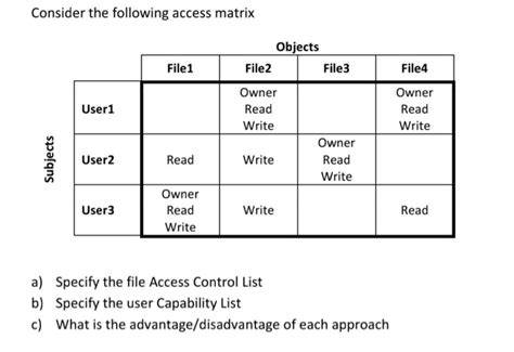 solved consider the following access matrix objects file1
