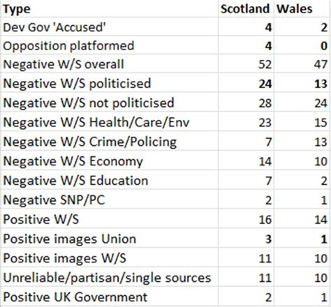 New Research Finds Bbc Scotland Is Twice As Likely To Politicise