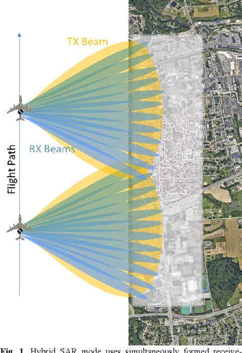 Figure 1 From Hybrid Strip Line Spotlight Mode Sar Based On Photonic Beamforming Semantic Scholar