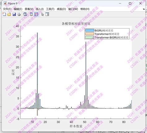 matlab transformer bigru 3模型多变量时序预测一键对比 多输入单输出 csdn博客