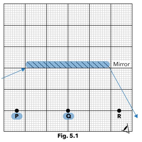 Light Tips To Draw An Accurate Ray Diagram Primary Babe Science Tuition The Smart Babe