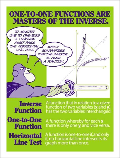 One To One Functions