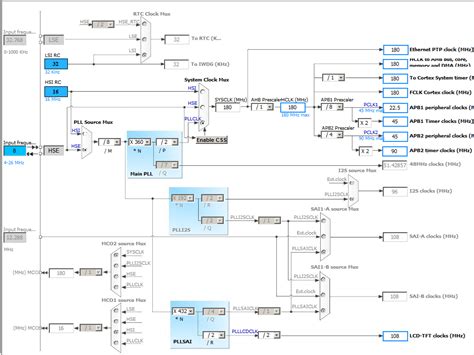 Stm32f429i Disc1 How To Make A Board Work From E