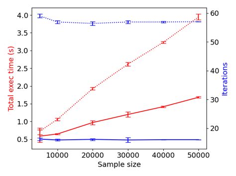 Performance Of Constrained Probit Model Solid Line Versus