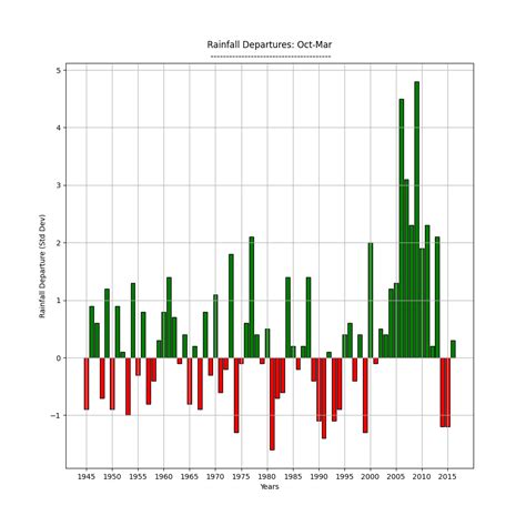 matplotlib xtick labels not showing on python line plot stack overflow