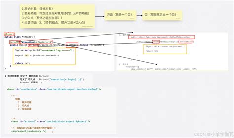 【spring】深入理解spring——aop（非常重要的内容！）aop代理 Csdn博客