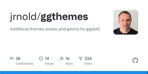 GitHub Jrnold Ggthemes Additional Themes Scales And Geoms For Ggplot