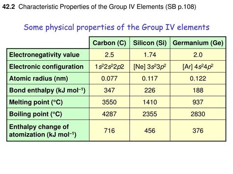 Ppt Group Iv Elements Powerpoint Presentation Free Download Id 6009186