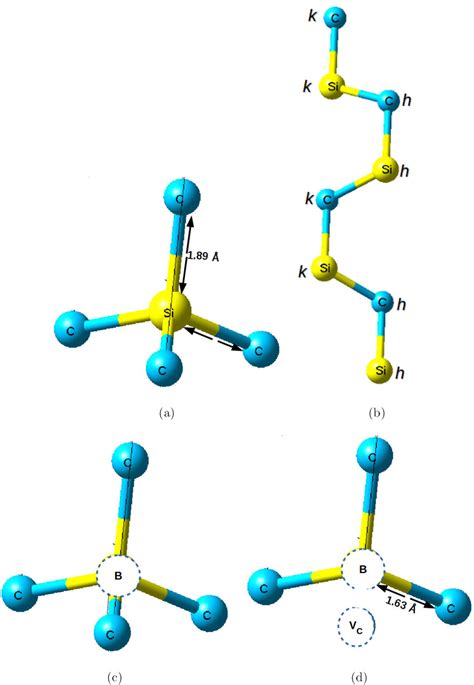 Model Of A Unit Cell 4hsic B Possible Configurations Of