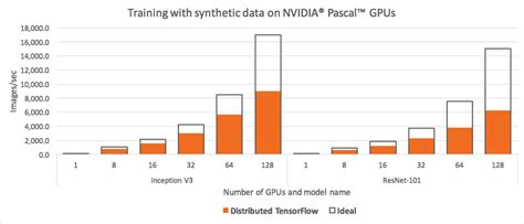 meet horovod uber s open source distributed deep learning framework