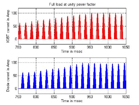 13 Current Flowing Through Igbt And Anti Parallel Diode At Full Motor Load Download Scientific