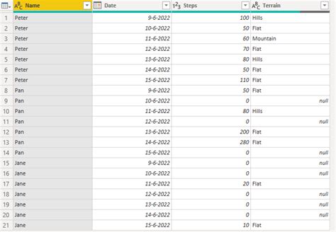 Solved Fill Missing Dates With 0s And Empty Cells Microsoft Fabric Community