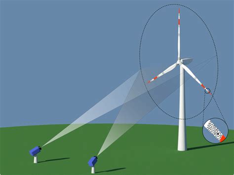 Wes Relations Wind Direction Estimation Using Scada Data With