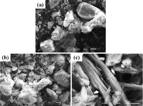 Figure 7 From Radiation Attenuation Assessment Of Serpentinite Rocks