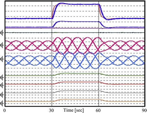 Behavior Of Six Phase Asymmetrical Quasi Open End Stator Windings Download Scientific Diagram