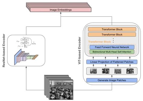 使用 Clip 对没有任何标签的图像进行分类 腾讯云开发者社区 腾讯云