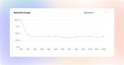 How To Calculate Retention Rate What It Is And Why It Matters