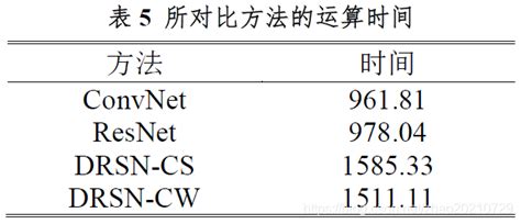 （全文翻译）基于深度残差收缩网络的故障诊断deep residual shrinkage networks for fault