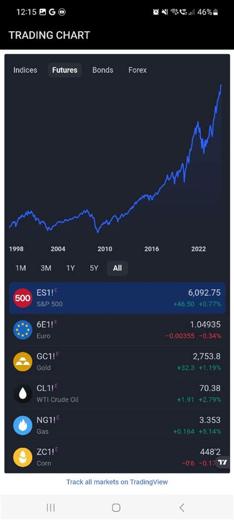 sketchub trading view