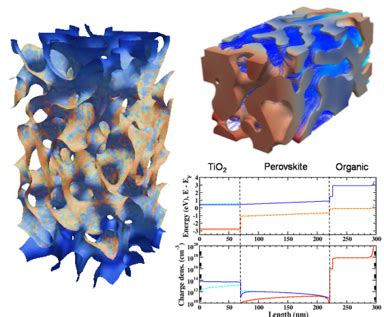 Drift Diffusion Professur für Simulation von Nanosystemen für Energiewandlungen