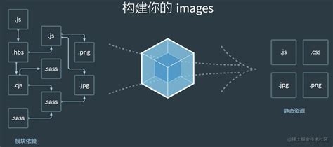 面试必备：常见的webpack Vite面试题汇总说说你对webpack的理解？解决了什么问题？ Webpack 最 掘金