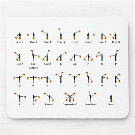 Flag Semaphore Artofit