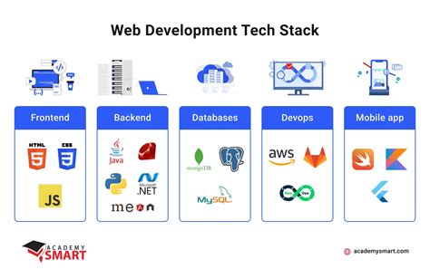 Understanding Mvc Architecture A Guide For Developers By Subrat Codex Medium