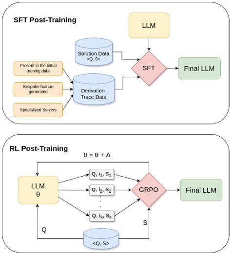 논문 리뷰 How Do Reasoning Models Reason