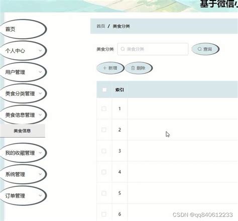 基于微信小程序的美食商城推荐系统平台设计与实现 杨晴晴 焦元根 基于微信小程序的美食分享平台设计 [j] 信息技术 2021 4