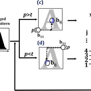 Design Process Of The Improved MPA A Traditional MPA Without Download Scientific Diagram