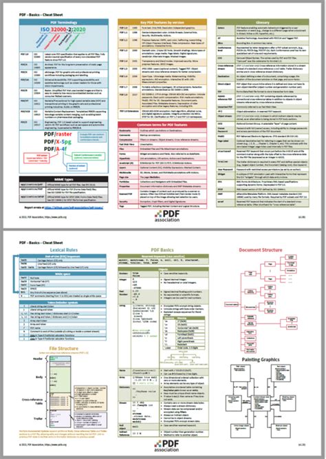“cheat sheets” for pdf for free pdf association