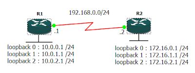 Belajar Cisco Konfigurasi EIGRP Menggunakan Otentikasi MD5 Md5 Authentication